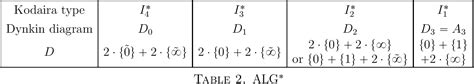 table 1 from asymptotic geometry of the moduli space of rank two