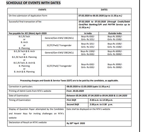 JEE Mains 2020 Registration Process NTA Announced New Exam Dates