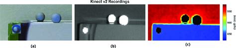 Impact Of Reflective Markers On Microsoft Kinect V2 Recordings A Rgb Download Scientific