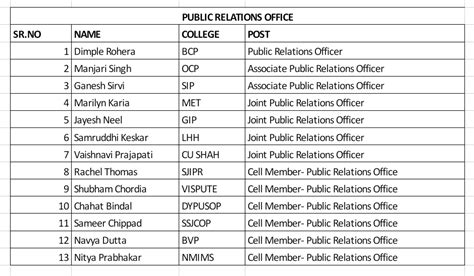Ipa Msb Sf Council 2020 21 Ipa Msb Sf