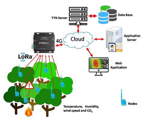 Iyed Chebbi Posted On Linkedin