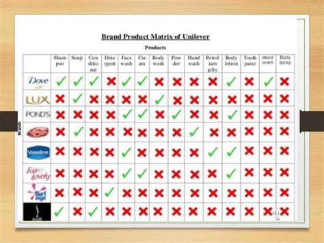 Product Brand Matrix