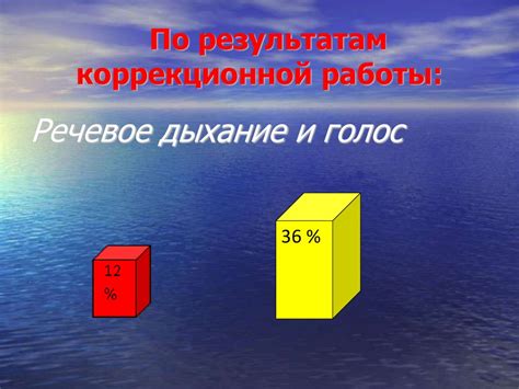 Комплексный подход к коррекции речевых нарушений у младших школьников ...