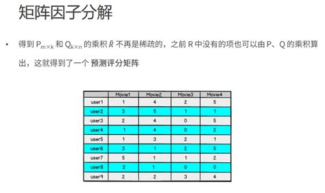 推荐系统算法：基于协同过滤cf（基于近邻的系统过滤：user Cf、item Cf，基于模型的协同过滤：svd、lsa（lfm隐语义模型