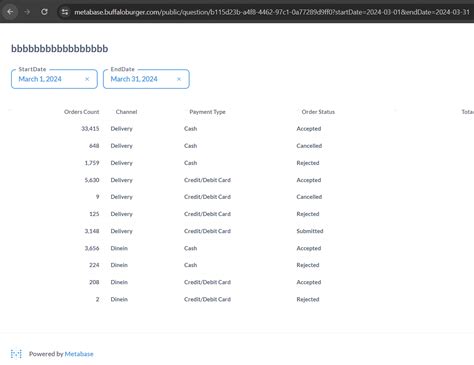 Public Shared Questions Arent Filtered Get Help Metabase Discussion