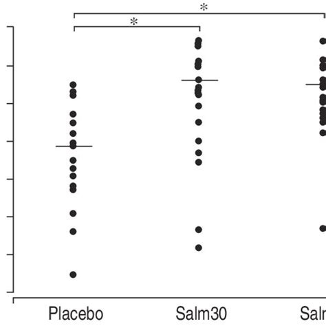 Maximum Percentage Decrease In Forced Expiratory Volume In One Second Download Scientific