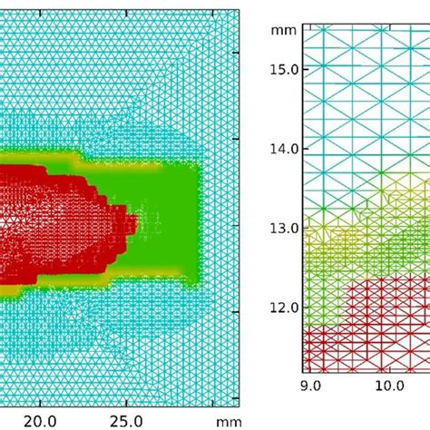 Adaptive Mesh Refinement For Intervertebral Disc 1 Level L3l4 Comsol