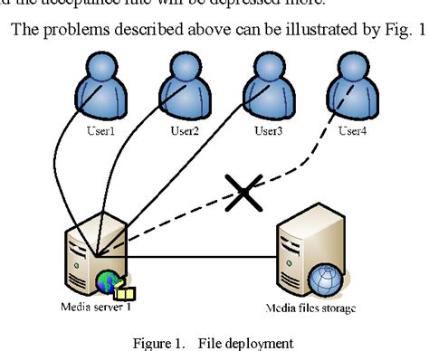 Figure 1 From The Research On Dynamic Replication And Placement Of File