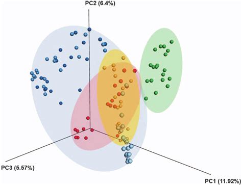 Comparative Analysis Of Human Fecal Bacterial Ngs Datasets Fecal Download Scientific Diagram
