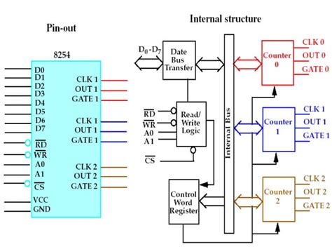 8254 Programmable Interval Timer By Vijay Pptx
