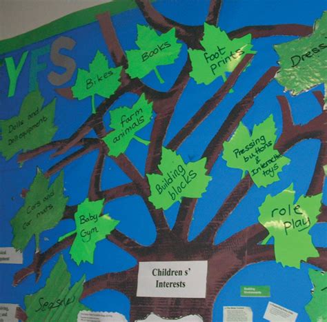 Eyfs Planning How To Do Early Years Planning Effectively Enabling