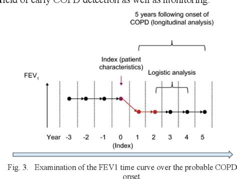 Figure 1 From Machine Learning Based Characterization Of Copd