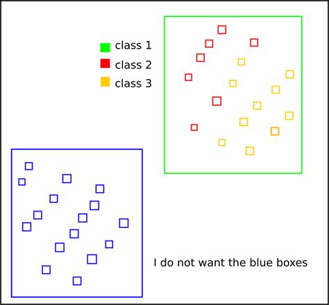 Questions About Deep Learning Object Detection And Yolov3 Annotations Rcomputervision