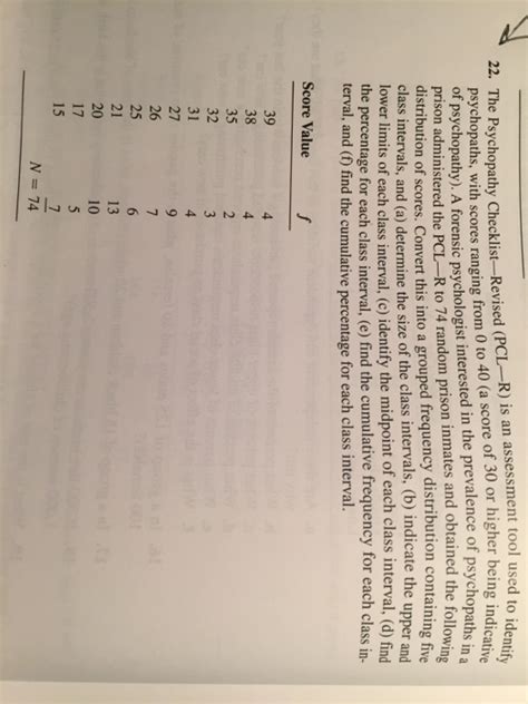 Solved The Psychopathy Checklist Revised Pcl R Is An