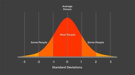 Genetic Gi Panel Proviva®