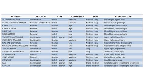 Chart Patterns Cheat Sheet