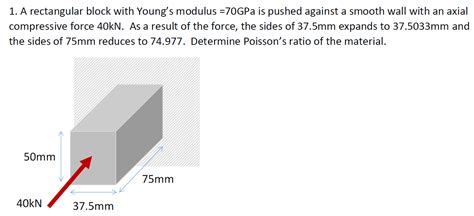 Solved 1 A Rectangular Block With Youngs Modulus 70gpa Is