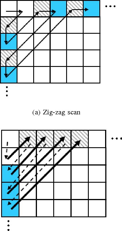 Figure 3 From Parallelization Of Cabac Transform Coefficient Coding For