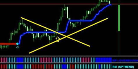 Ultimate Scalping Indicator Pro For Mt4 Free Download Forex Mt4 Mt5 Indicators
