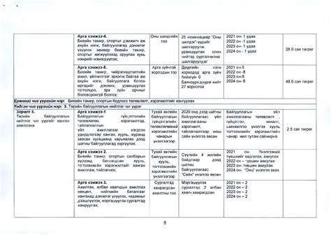 Байгууллагын стратеги төлөвлөгөө