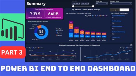 45 Power Bi End To End Project For Beginnershealthcare Insight Data