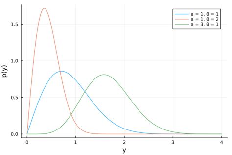 Answers Of Exercises On Hoff A First Course In Bayesian Statistical Methods 標準ベイズ統計学の演習問題の解答例