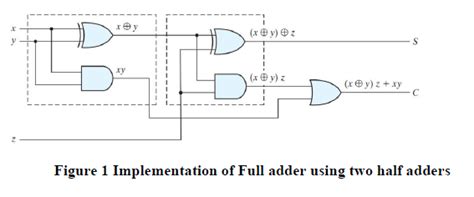 Solved Task 4 Consider The Gate Level Implementation Of