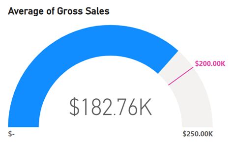 Radial Gauge Charts In Power Bi Power Bi Microsoft Learn