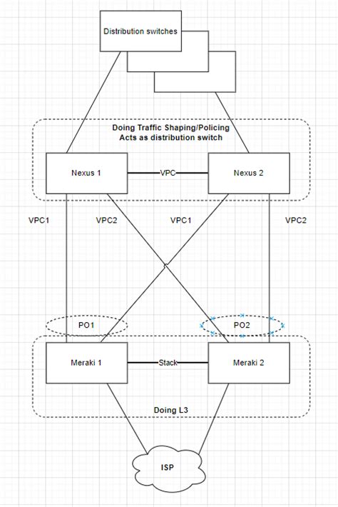 Nexus Vpc Connected To Cisco Stack Switching Community Forum