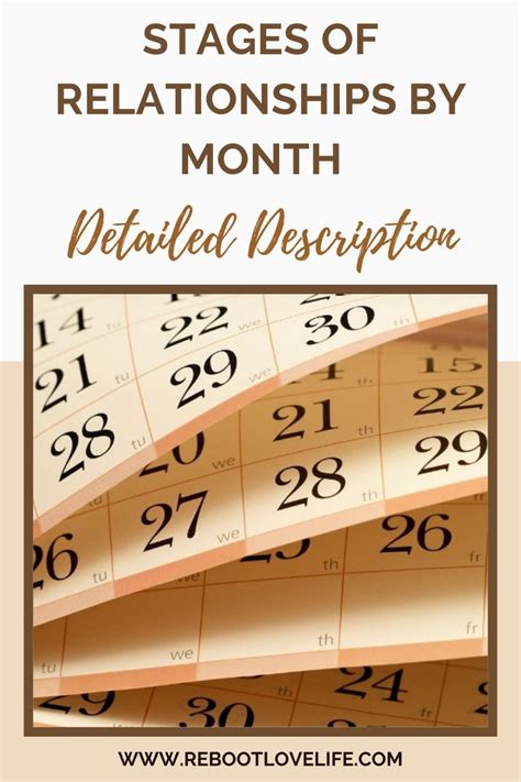 Stages Of Relationships By Month Detailed Description Relationship Stages Relationship