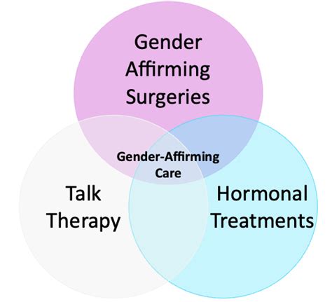 Getting It Off My Chest What Gender Affirming Care Really Is Lions