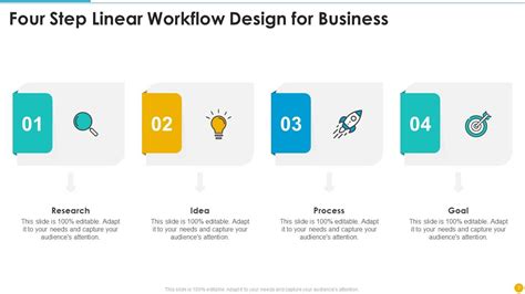 Linear Workflow Powerpoint Ppt Template Bundles Presentation Graphics Presentation