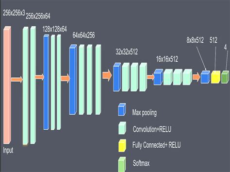 Vgg16 Based Model Designed For Snapcode Download Scientific Diagram