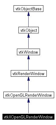 VTK VtkXOpenGLRenderWindow Class Reference