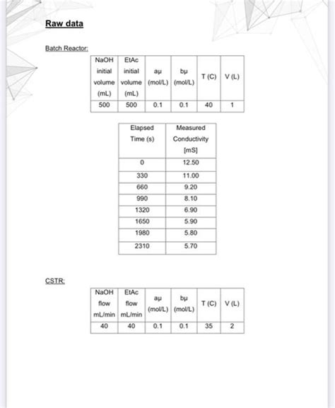 Solved Batch Reactor Batch Reactors Are Used Widely In Chegg Com