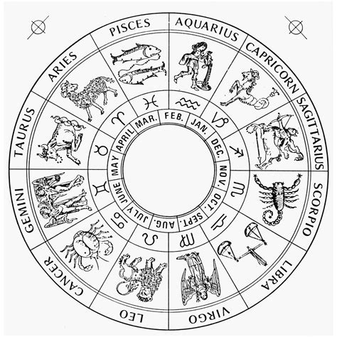 Thai Zodiac Chart 60 Photos