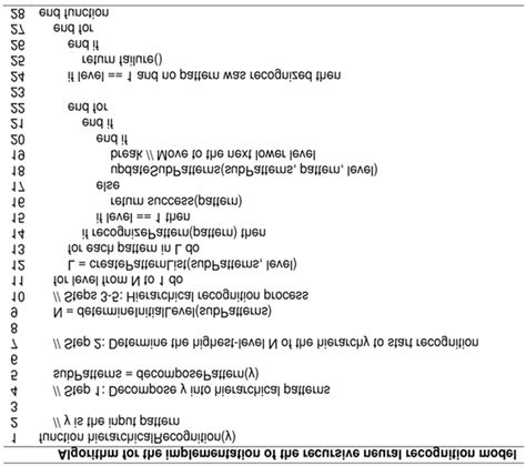 Advanced Neural Model For Spanish Spell Checking