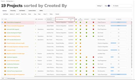 Execution In Project Management Expert Tips Planview