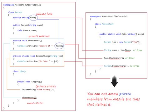 Access Modifier In C