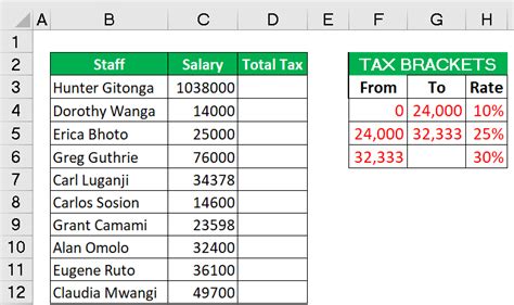 7 Ways To Calculate Paye Tax In Excel Crispexcel Training And Consulting