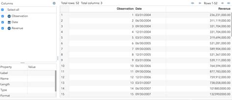 Solved How Do I Perform Time Series Forecasting Data Preparation Sas Support Communities