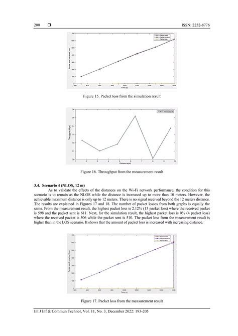 Real Time Wi Fi Network Performance Evaluation Pdf
