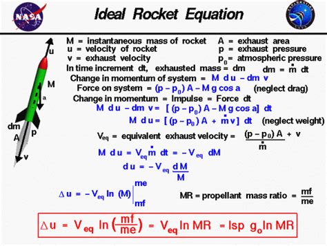 Ideal Rocket Equation Glenn Research Center Nasa