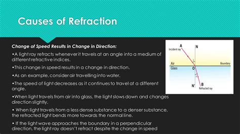 Presentationpdf Refleection Refraction And Diffraction Of Light Pdf