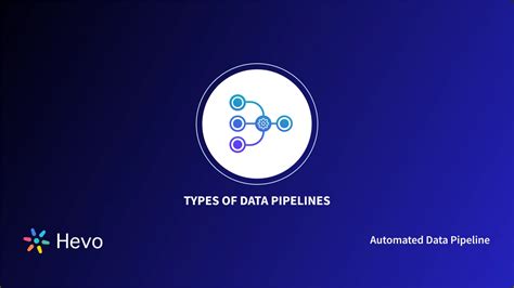5 Types Of Data Pipelines With Critical Benefits Learn Hevo