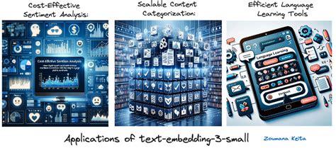 Exploring Text Embedding 3 Large A Comprehensive Guide To The New