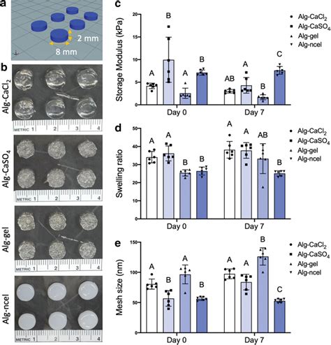Alginate Based Bioinks For 3d Bioprinting And Fabrication Of Anatomically Accurate Bone Grafts