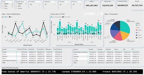 Sidharth Kumar On Linkedin Dataanalytics Datavisualization
