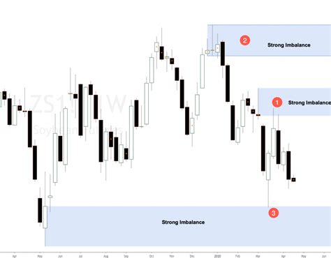 Soybean Futures Supply And Demand Analysis Set And Forget Trading Academy