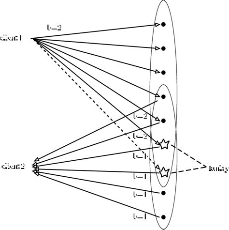 Figure 1 From Dynamic Byzantine Quorum Systems Semantic Scholar